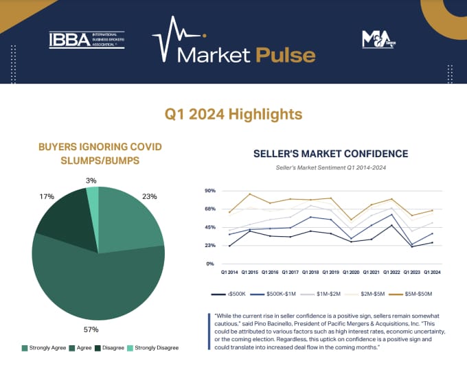 Business Broker Industry Research | Download the Market Pulse Report