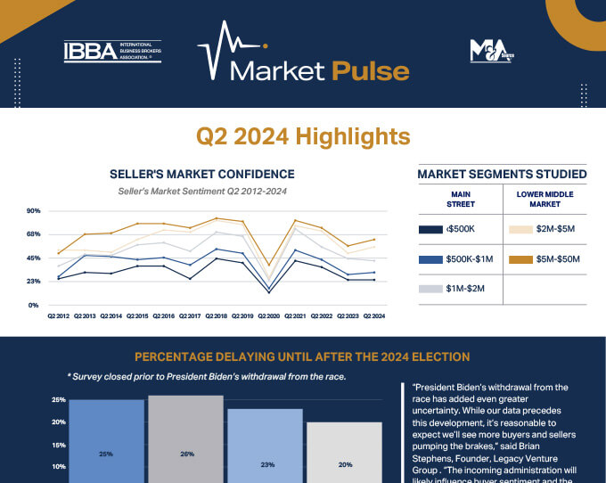 Business Broker Industry Research | Download the Market Pulse Report
